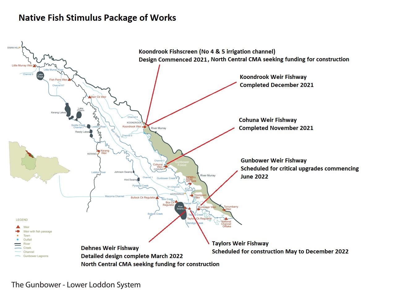 Native Fish Recovery Plan | North Central Catchment Management Authority